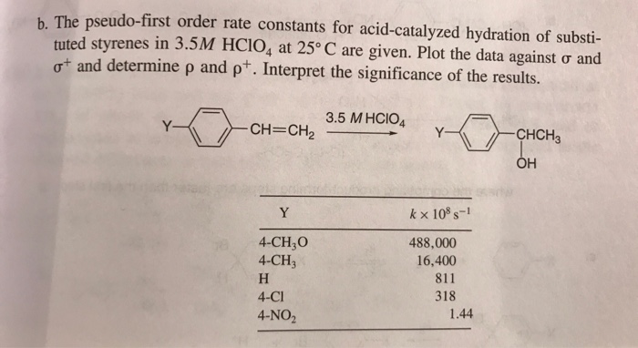 Solved The Pseudo First Order Rate Constants For