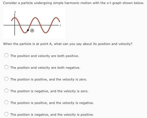 Solved Consider a particle undergoing simple harmonic motion | Chegg.com