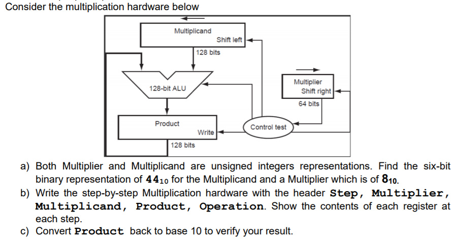 Solved Consider the multiplication hardware below | Chegg.com