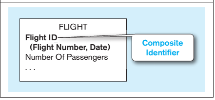 Solved 1- Transform the following E-R diagrams into a set of | Chegg.com
