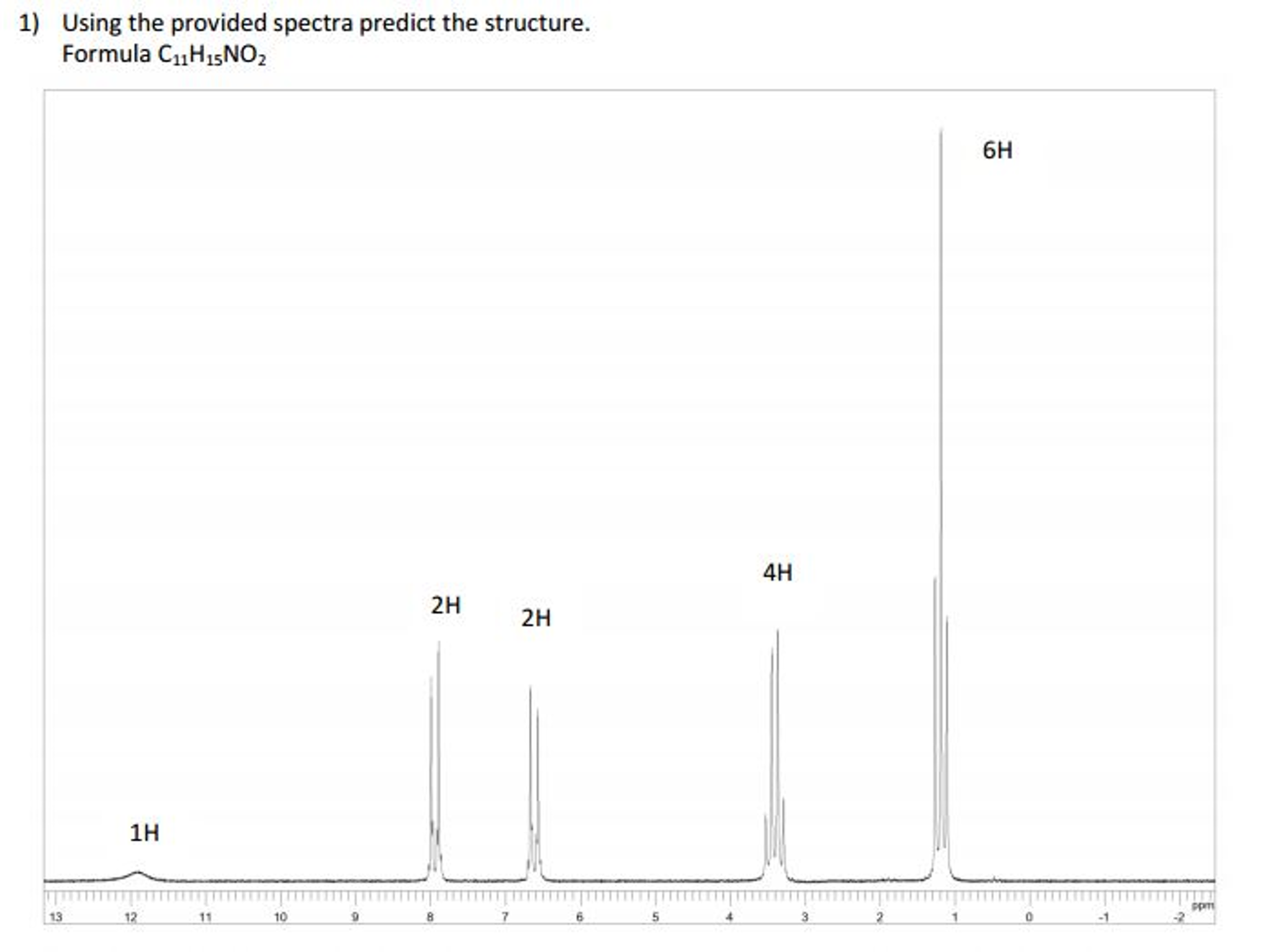 Solved Using the provided spectra predict the structure. | Chegg.com