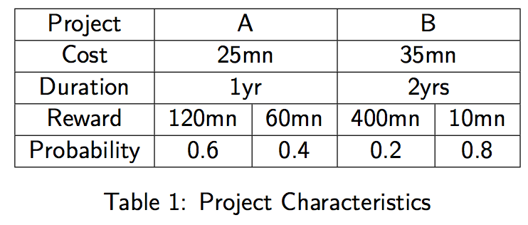 Solved Consider two projects as represented in the following | Chegg.com