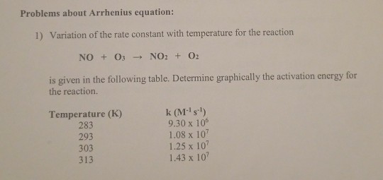 Solved Problems about Arrhenius equation: 1) Variation of | Chegg.com