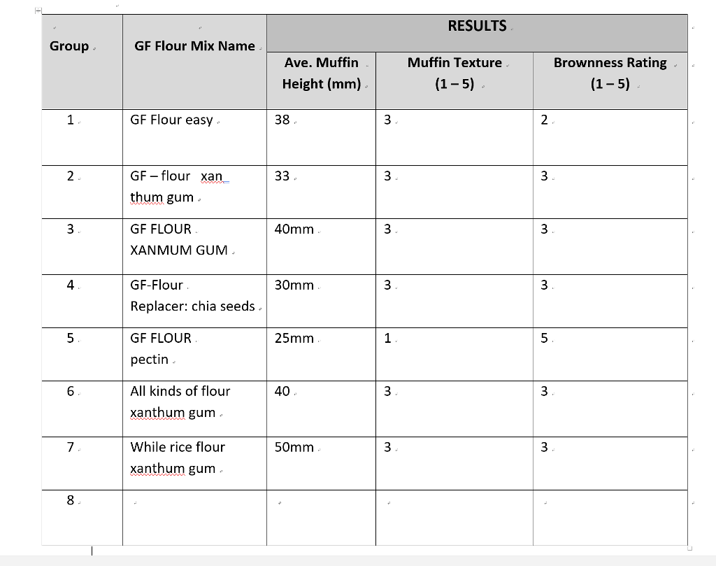 Create a graph for the height of the muffins from | Chegg.com