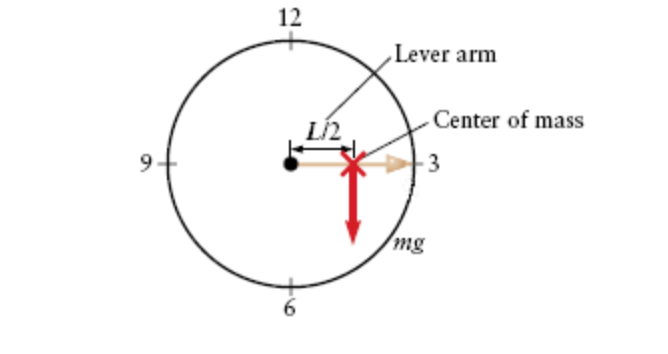 Solved Calculate the magnitude and sign of the torque due to | Chegg.com