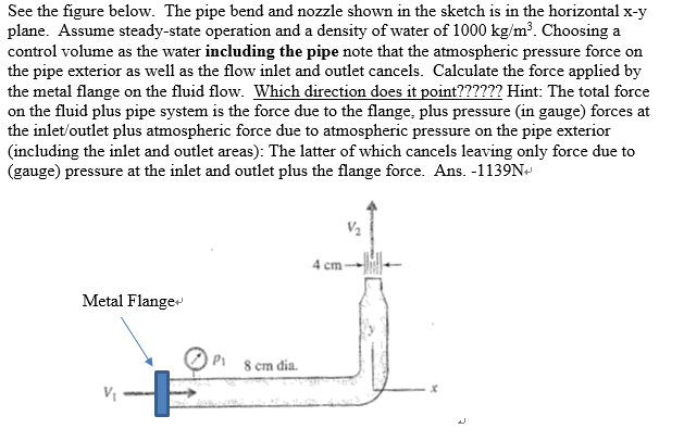 Solved See the figure below. The pipe bend and nozzle shown | Chegg.com