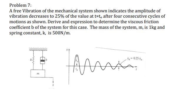 Solved Problem 7 A free Vibration of the mechanical system | Chegg.com