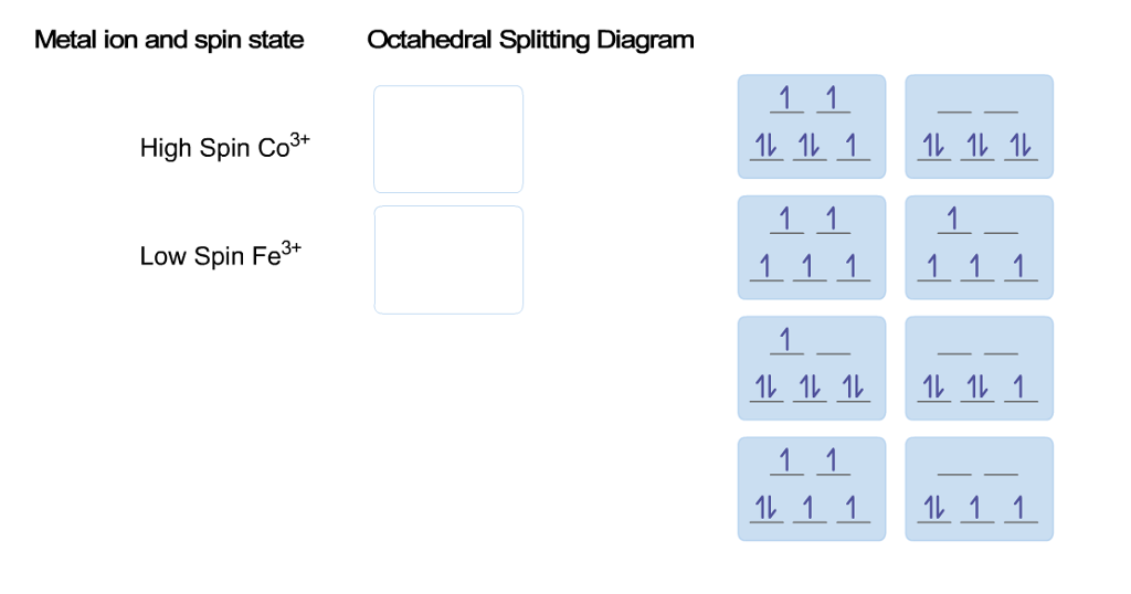 Solved Metal ion and spin state Octahedral Splitting Diagram | Chegg.com