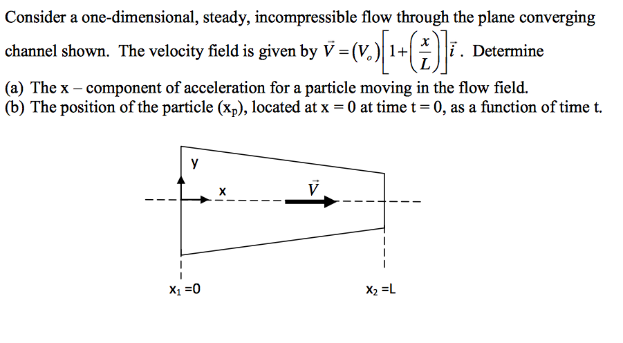 Solved Consider a one-dimensional, steady, incompressible | Chegg.com
