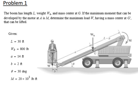 Solved The boom has length L, weight W_b, and mass center at | Chegg.com