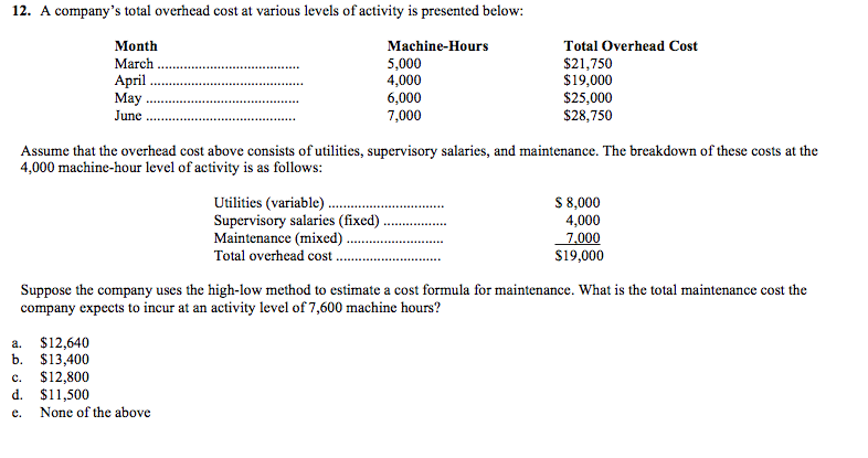 Solved A company's total overhead cost at various levels of | Chegg.com