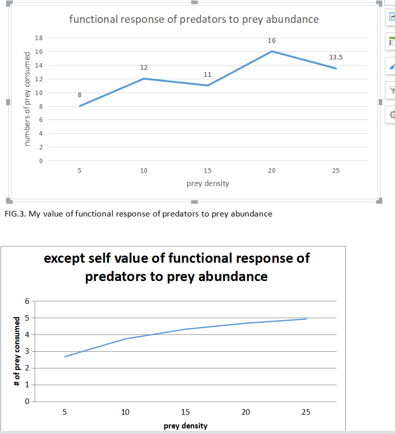 Solved Predators and prey SIMULATING FUNCTIONAL RESPONSE | Chegg.com