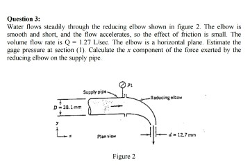 Solved Water flows steadily through the reducing elbow shown | Chegg.com