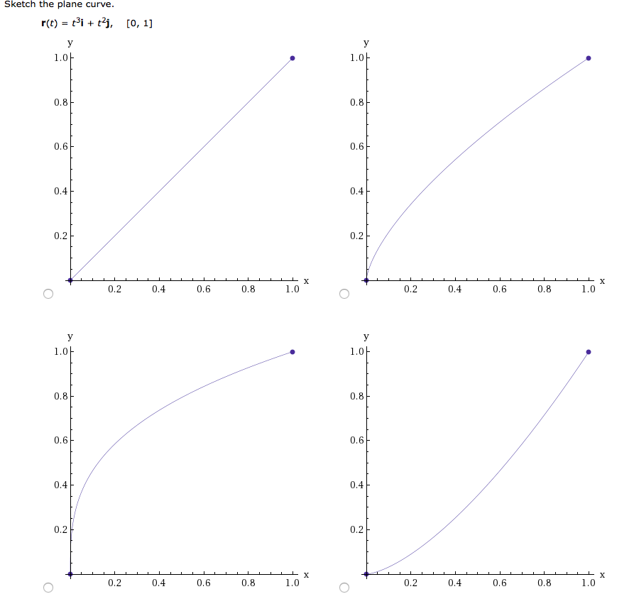 Solved Find the vectors T and N and the binormal vector B = | Chegg.com
