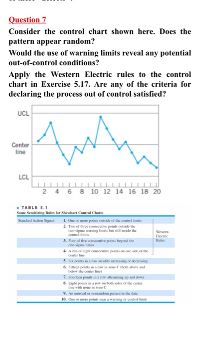 Solved Consider the control chart shown here. Does the | Chegg.com