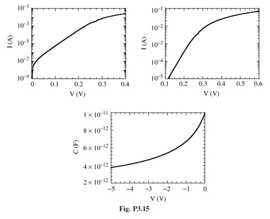 Solved The TLM test structure in Fig. P3.17 gave the | Chegg.com