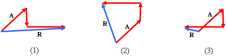 Solved The drawing shows the sum of three displacement | Chegg.com