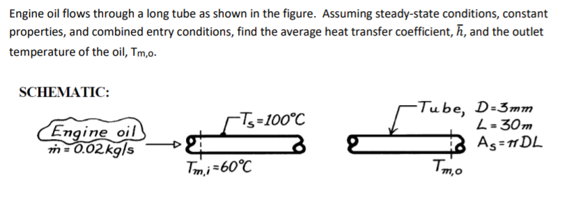 Solved Engine oil flows through a long tube as shown in the | Chegg.com