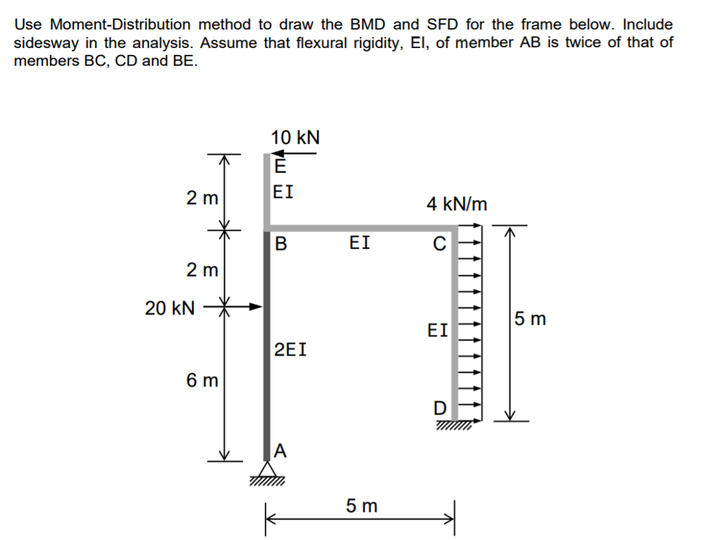 Solved Use Moment-Distribution method to draw the BMD and | Chegg.com