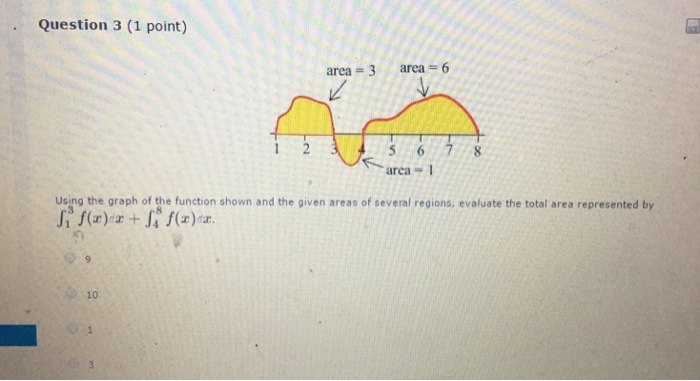 Solved Using the graph of the function shown and the given | Chegg.com
