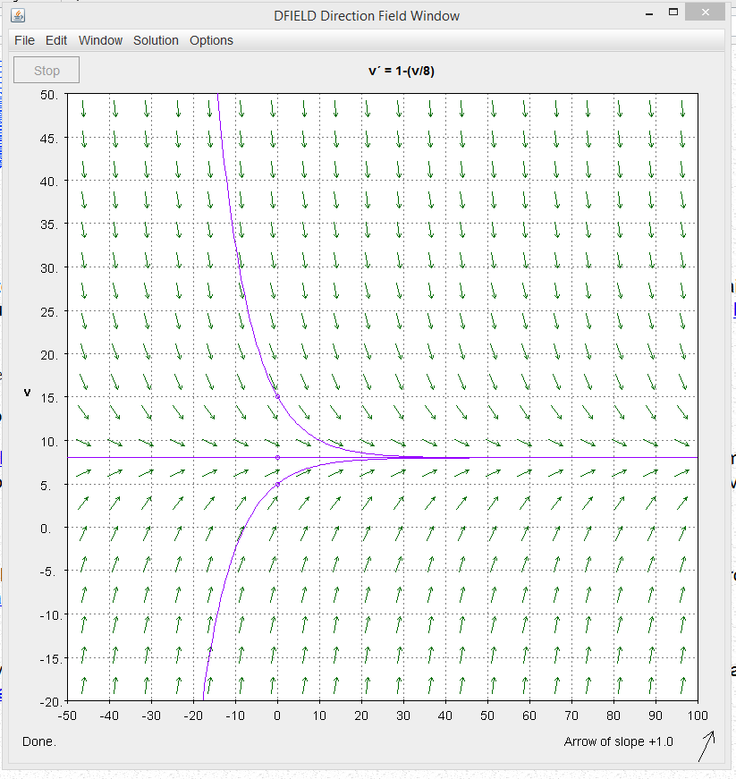 Solved DFIELD Direction Field Window File Edit WindoW | Chegg.com