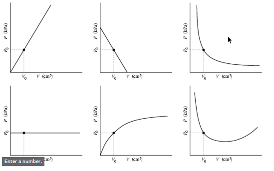 Solved A very useful way of representing the equation of | Chegg.com