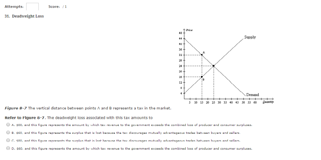 Solved 29. More Taxes Supply Price N Demand Quantity Figure | Chegg.com