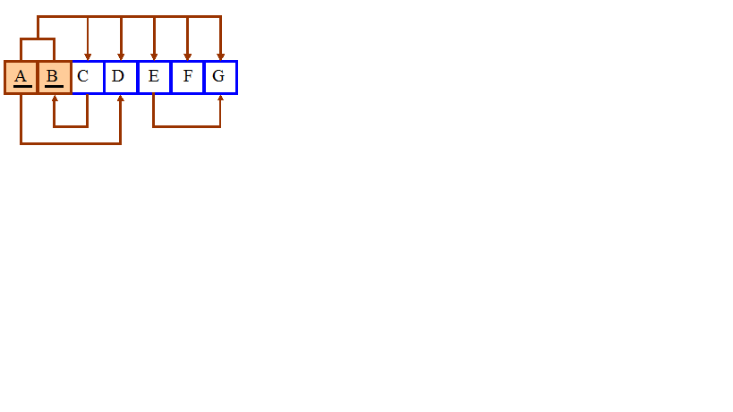 Solved Use The Dependency Diagram Shown In Figure 68 To