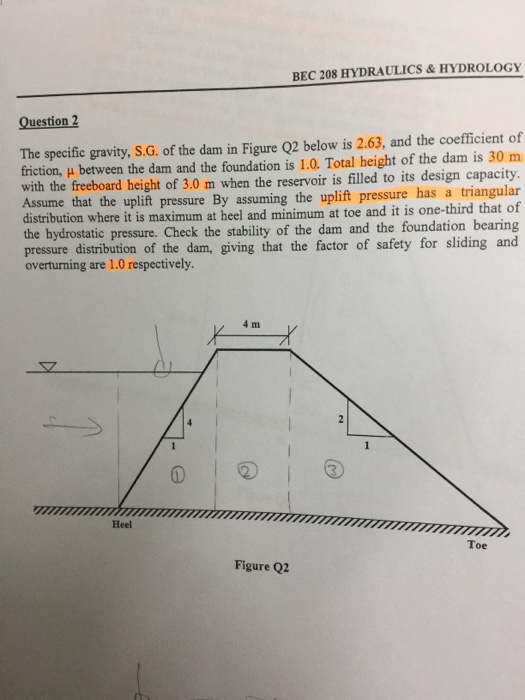 Solved The specific gravity, S.G. of the dam in Figure Q2 | Chegg.com