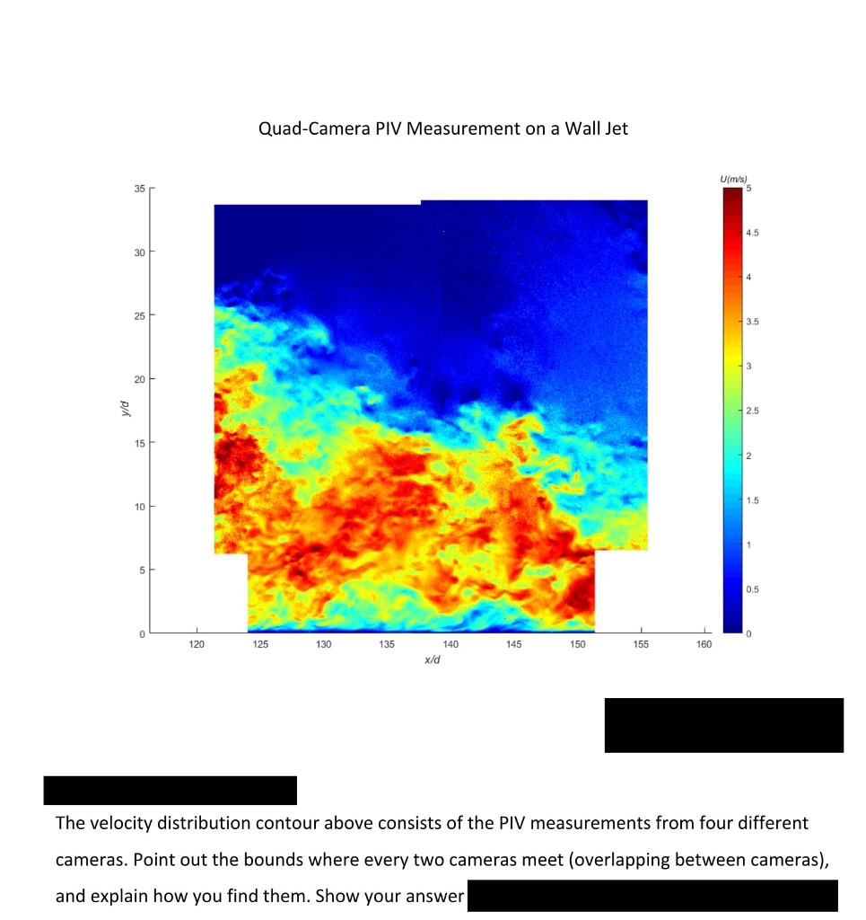 Quad-Camera PIV Measurement on a Wall Jet U(m/s) 35 | Chegg.com
