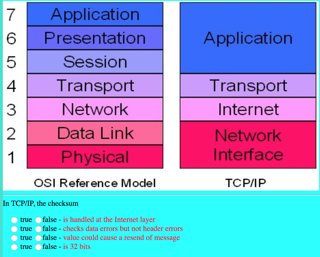 Solved Application 6 Presentation 5 4 Transport 3 2 Data