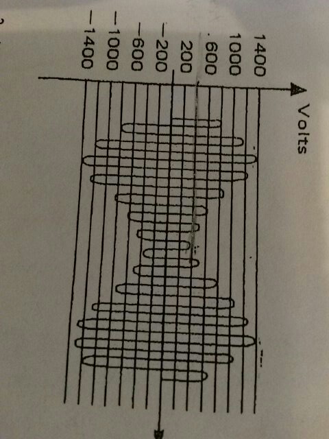 Solved Please help.. a.) Find modulation index and | Chegg.com