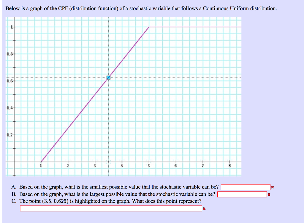 Solved Below is a graph of the CPF (distribution function) | Chegg.com