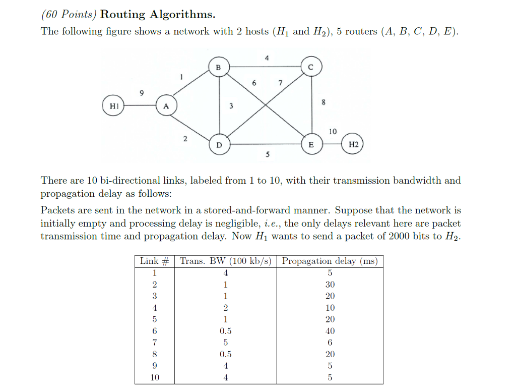 (60 Points) Routing Algorithms. The following figure | Chegg.com