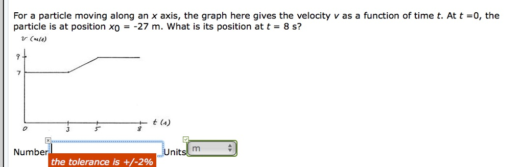 Solved For a particle moving along an x axis, the graph here | Chegg.com