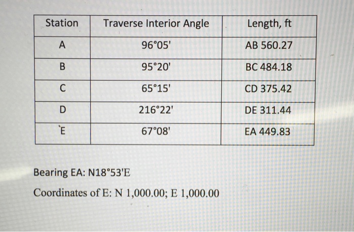 Solved The following field data and the fixed data follow | Chegg.com