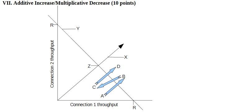 Solved Use the graph above to answer the following questions | Chegg.com