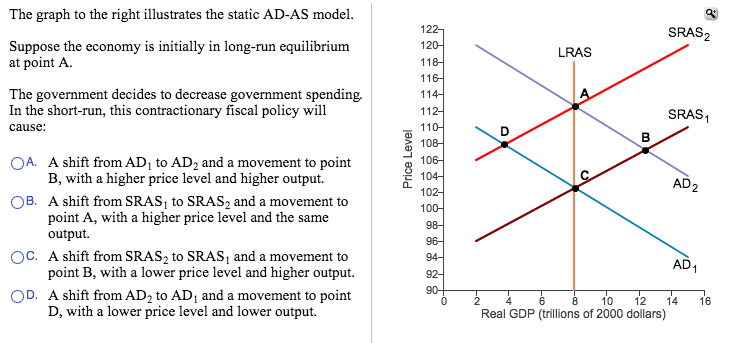 Solved The graph to the right illustrates the static AD-AS | Chegg.com