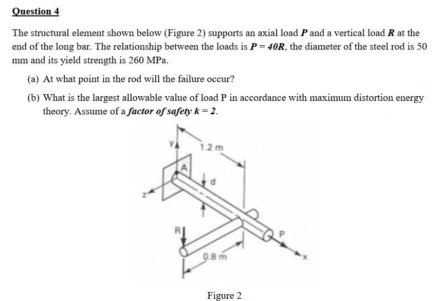 Solved The structural element shown below (Figure 2) | Chegg.com