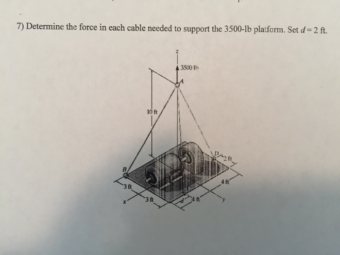 Solved Determine the force in each cable needed to support | Chegg.com
