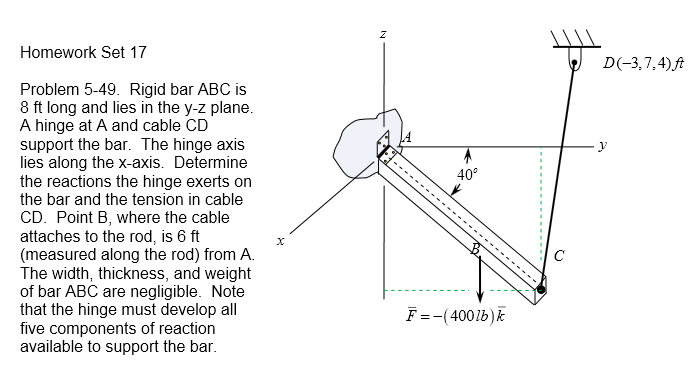 Solved Find: reactions the hinge exerts on the bar and the | Chegg.com