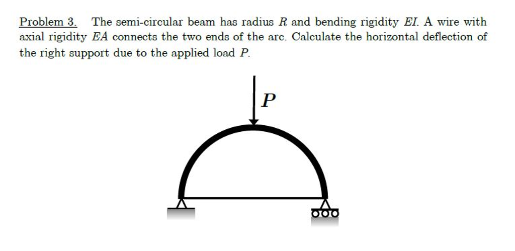 Solved The semi-circular beam has radius R and bending | Chegg.com