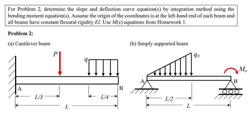 Solved For Problem 2, determine the slope and deflection | Chegg.com
