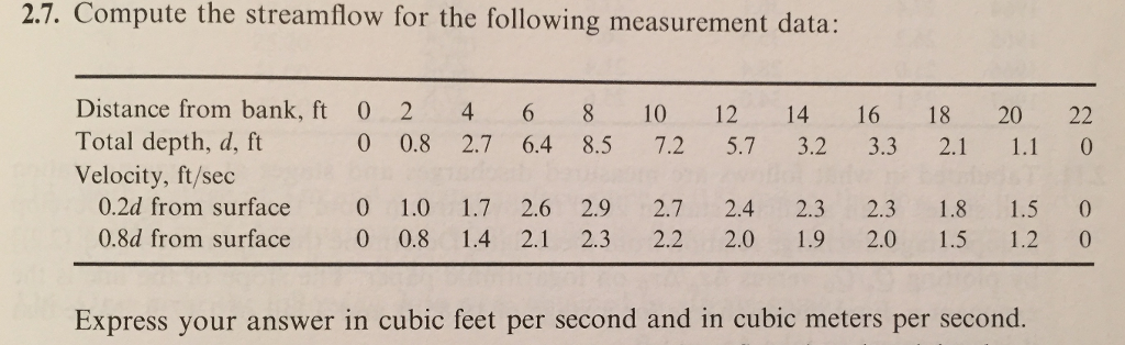 Solved Compute the stream flow for the following measurement | Chegg.com