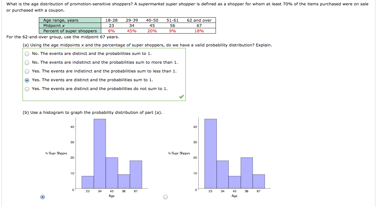 Solved What Is The Age Distribution Of Promotion sensitive Chegg solved-what-is-the-age-distribution-of-promotion-sensitive-chegg
