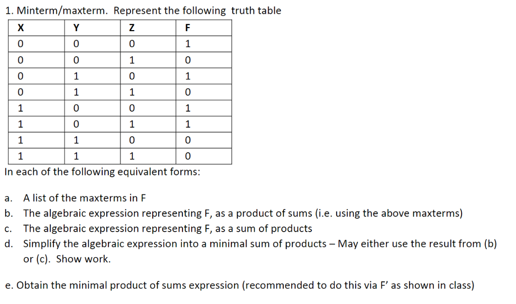 Solved Minterm/maxterm. Represent the following truth table | Chegg.com