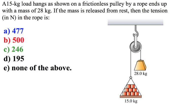 Solved A15 -kg load hangs as shown on a frictionless pulley | Chegg.com