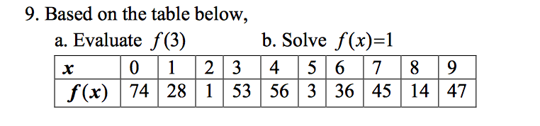 Solved Based on the table below, a. Evaluate f(3) b. Solve | Chegg.com