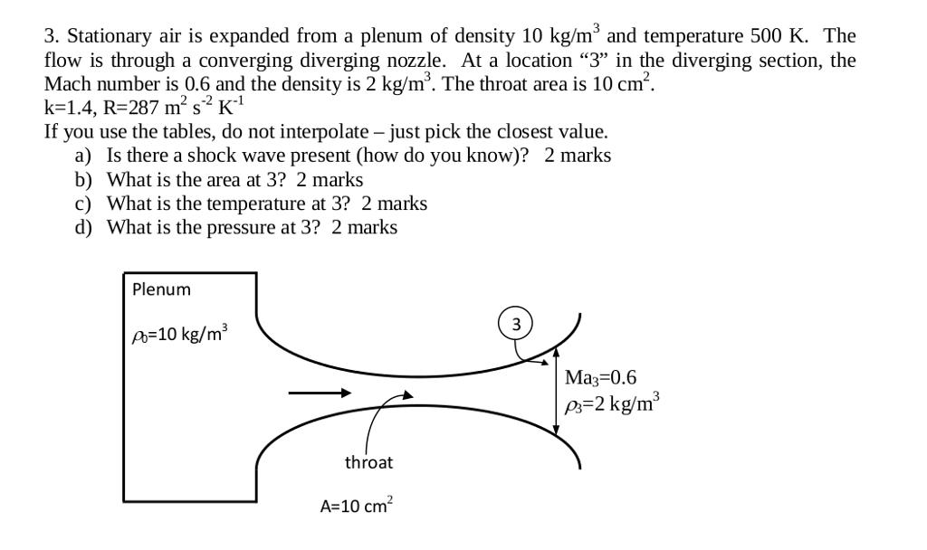 Solved Stationary air is expanded from a plenum of density | Chegg.com