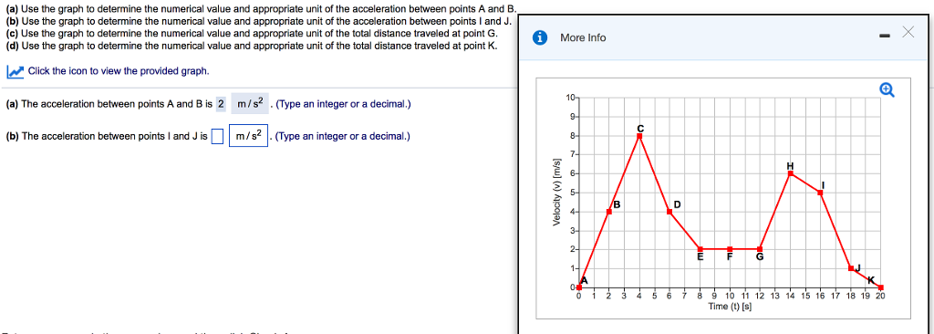 Solved (a) Use the graph to determine the numerical value | Chegg.com